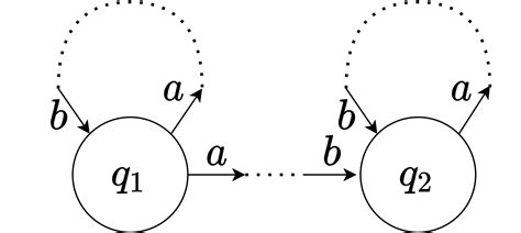 Fuzzing With Static Analysis Recheck