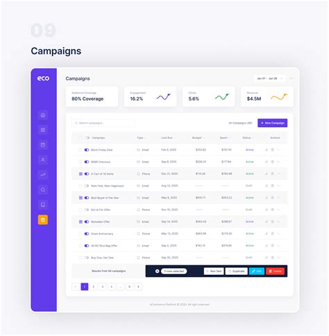 Eco Ecommerce Analytics Admin Dashboard On Behance