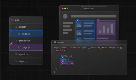 Learn Nextjs 14 Parallel Routes