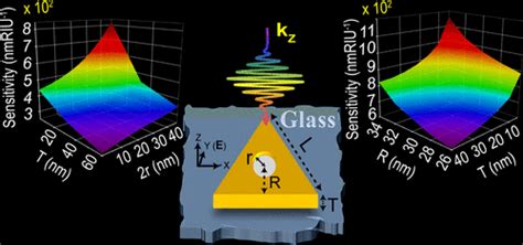 Plasmon Hybridization Mediated Structure Specific Refractive Index