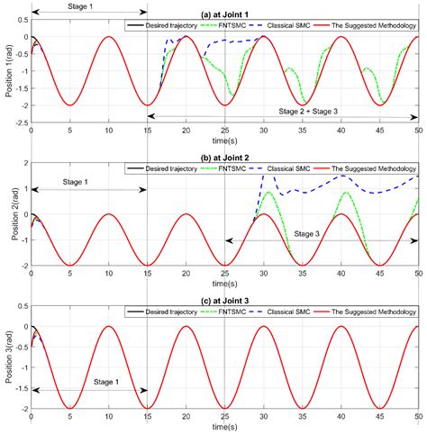 applied sciences free full text an adaptive neural non singular