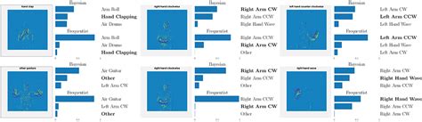 Frontiers Bayesian Continual Learning Via Spiking Neural Networks
