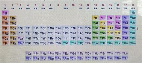 Lo Ocupó Rápido Ayudaason Elementos Que Poseen Una Baja Reactividad