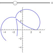 Plotting Conditional Range In A Parametric Plot Mathematica Stack Exchange