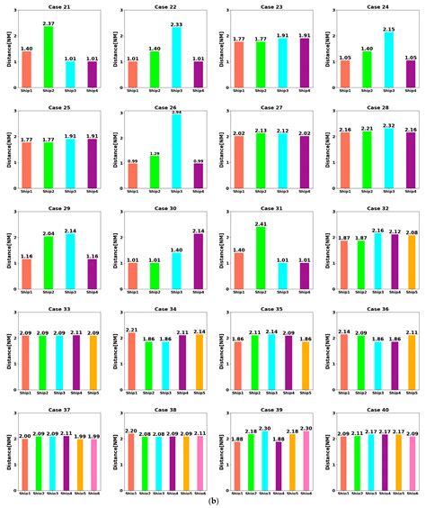 Jmse Free Full Text A Multi Ship Collision Avoidance Algorithm