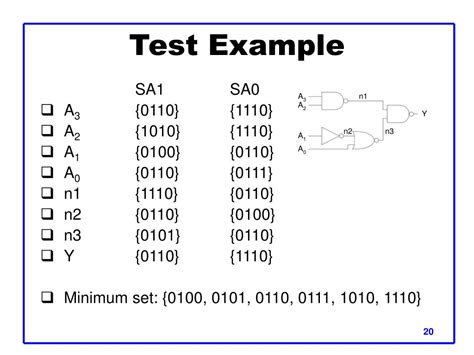 PPT Testing Of Logic Circuits PowerPoint Presentation Free Download
