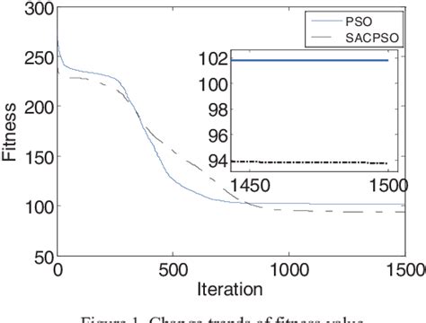 Figure 1 From A Wind Turbine Classification Method Using Fuzzy C Meansalgorithm Based On Self