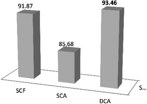 A Dosimetric Comparison Of Linac Based Stereotactic Fractionated Radiotherapy Techniques For