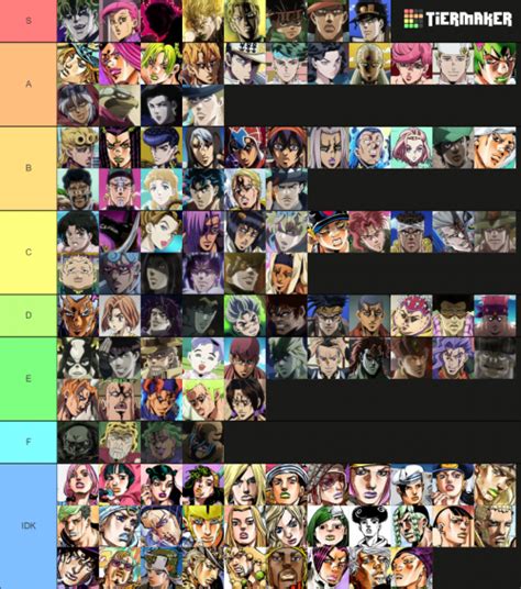 owen character Tier List (Community Rankings) - TierMaker