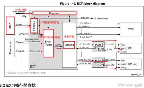 按键中断实验按键exit中断实验 Csdn博客