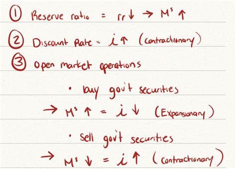 Unit Macroeconomics Flashcards Quizlet