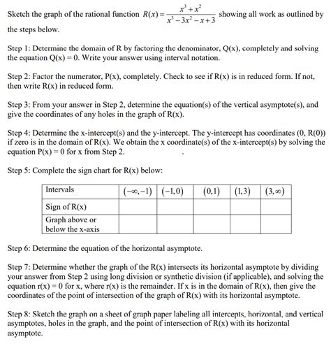 solved x² x² sketch the graph of the rational function