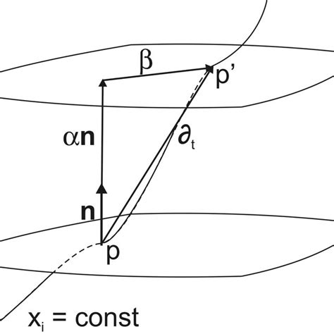 1 Illustration Of The Foliation Of A Spacetime M Into Spatial Download Scientific Diagram