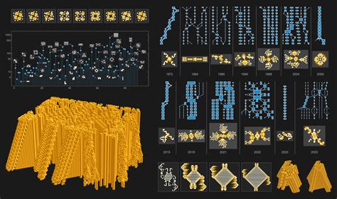 What Can We Learn About Engineering And Innovation From Half A Century