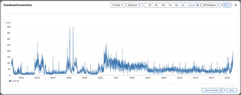 Enhancing Postgresql Database Performance With Aws Rds Proxy A
