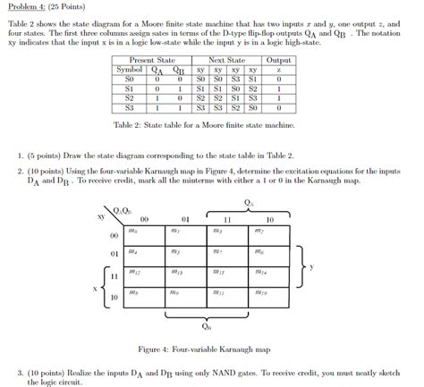 Solved Table 2 Shows The State Diagram For A Moore Finite