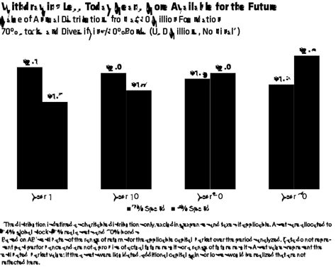 Should Foundations Distribute More Bernstein