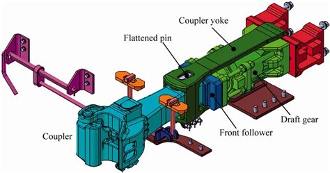 Railway Coupling Sa3 Couplers For Efficient Train Linking