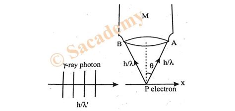 Heisenberg Uncertainty Principle Sacademy