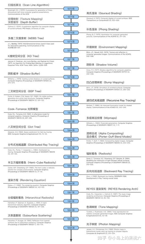 图形：计算机图形学（cg [computer graphics]）简介 知乎