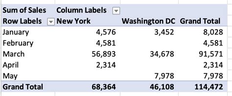 How To Remove Blanks In Pivot Table In Excel Smart Calculations