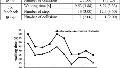 Figure 7 From Development Of Virtual Reality Based Gait Training System