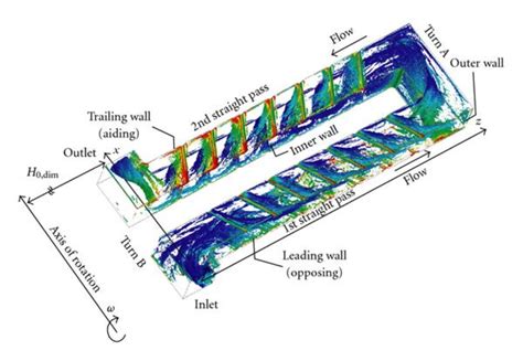 Time Averaged Vortex Structure Visualized As Isosurface Of Q10 With