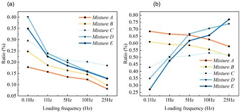 Sustainability Free Full Text Analysis Of Modulus Properties Of High Modulus Asphalt Mixture