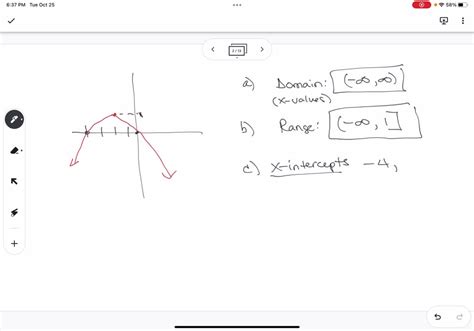 solved use the graph to determine a the function s domain b the