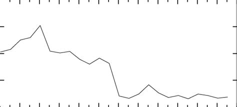 Estimated Hidden Terminal Collision Rate Based On Timing Method At Pku