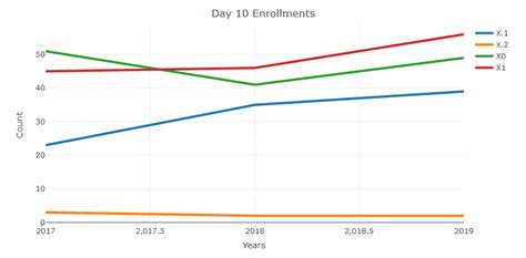 R Use Column Names Of A Dynamic Dataframe As Y Values Of A Plot Stack Overflow