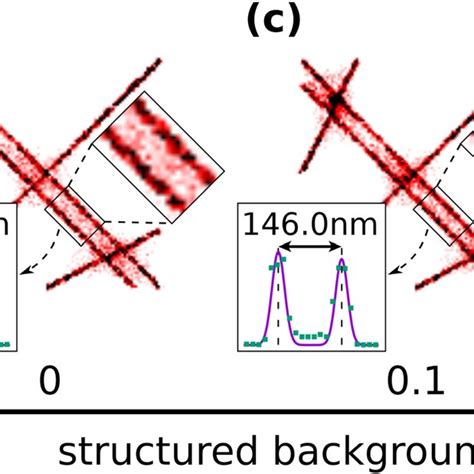 Drift Trajectory And Velocity A And Its Effects B Conventional