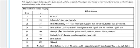 Write A Python Program That Computes The Zakat