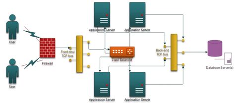 Cobol To Java Or Cnet Verang