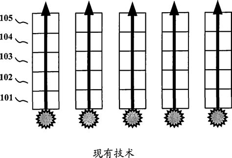 Sip Message Processing Method And Apparatus Based On Multiple Cores Eureka Patsnap