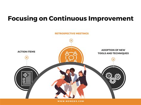 Evaluate Scrum Team Productivity From The Perspective Of An Chief Technical Officer Short CTO