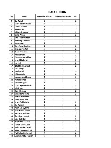Data Koding Pdf