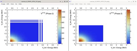 Drawing Histograms With Colz How To Move The Z Axis Color Legend