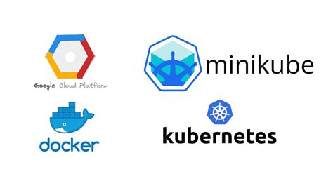 Docker Gcloud Kubectl Minikube Gke On Gcp Vm