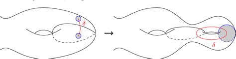 figure 1 from topological entropy of pseudo anosov maps from a typical