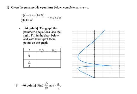 Solved Given The Parametric Equations Below Complete Chegg