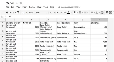 Asking Questions Of Data Contained In A Google Spreadsheet Using A Basic Structured Query