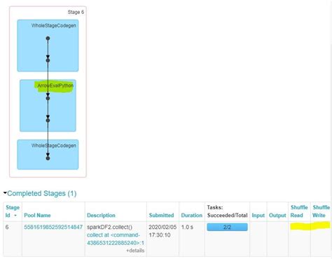 Embarrassingly Parallel Model Training On Spark — Pandas Udf Weclouddata