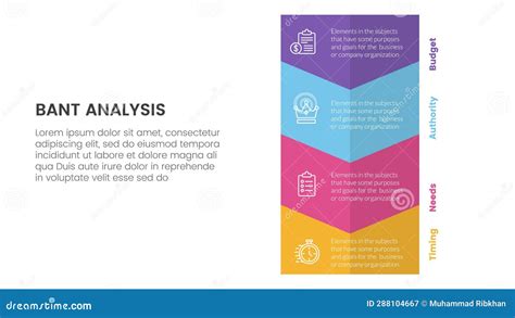 Bant Sales Framework Methodology Infographic With Table And Arrow Triangle Shape Concept For