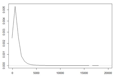 R Plot A Clear Graph To Show The Skewness And Kurtosis Stack Overflow