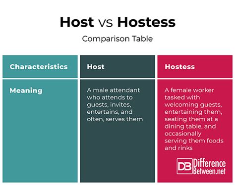 Difference Between Host And Hostess Difference Between Host Vs Hostess