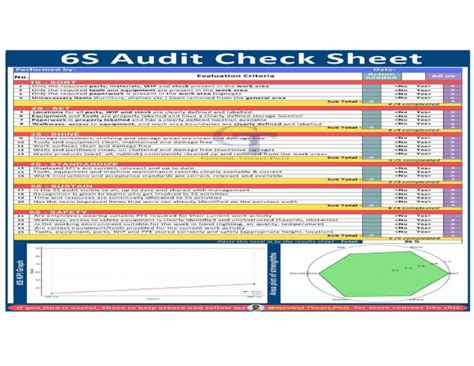 6s Audit Checksheet Pdf