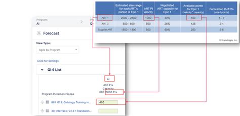 How Jira Align Supports Agile Forecasting Cprime Blogs