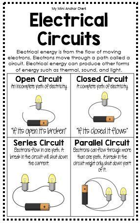 Electrical Circuits Anchor Chart Use These Mini Anchor Charts To Help