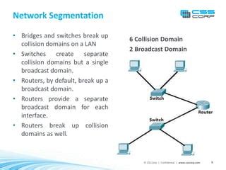 Collision Broadcast Domain Pptx Web Hosting Internet